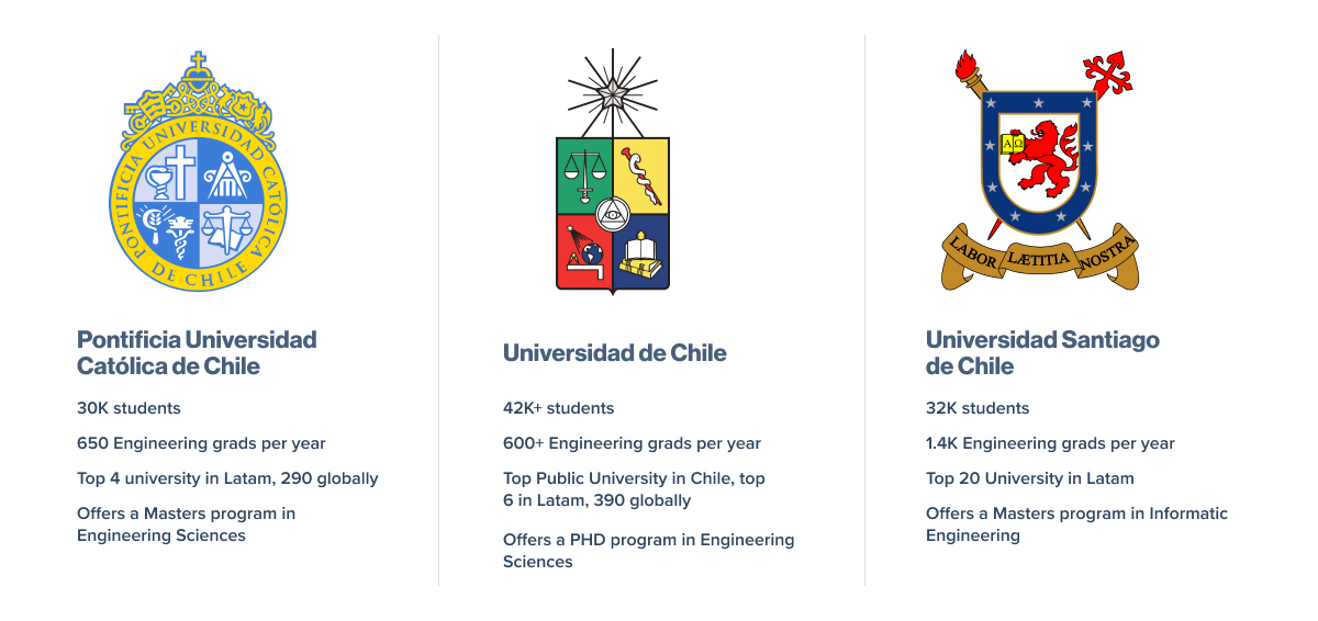 Chile Expansion: Terminal’s next big step to unlocking talent in LATAM ...